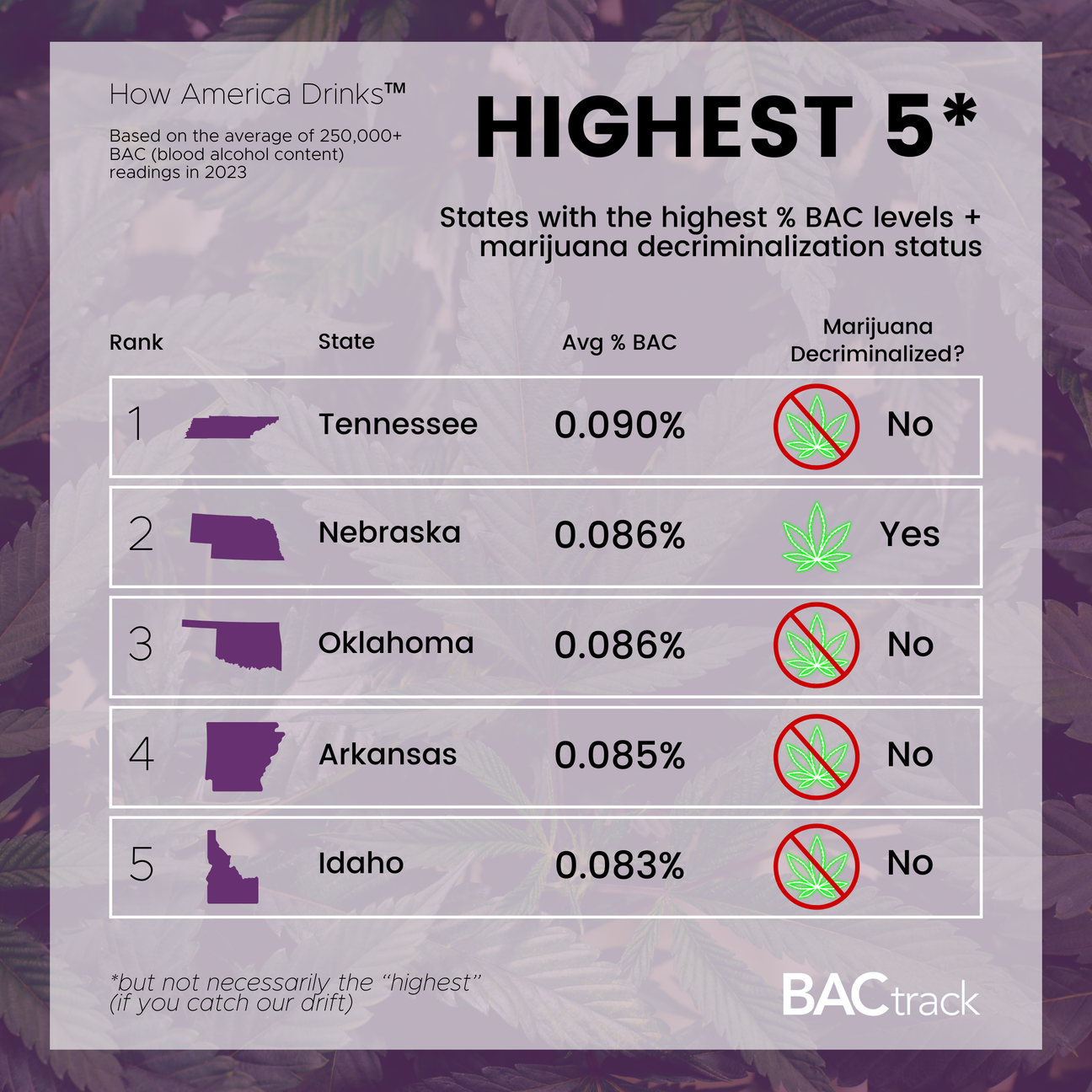 Marijuana Laws & Alcohol Consumption: Is There a Link?