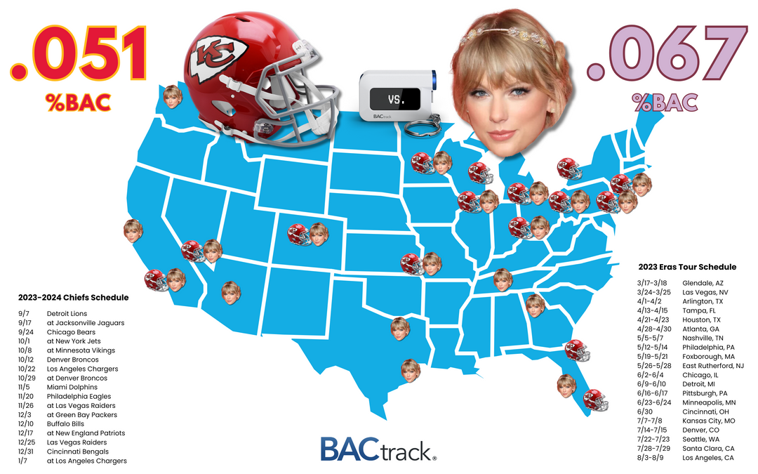 Who Drinks More: Chiefs Fans or Taylor Swift Fans?
